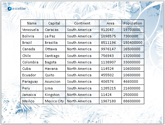 Edit Table In PowerPoint Document