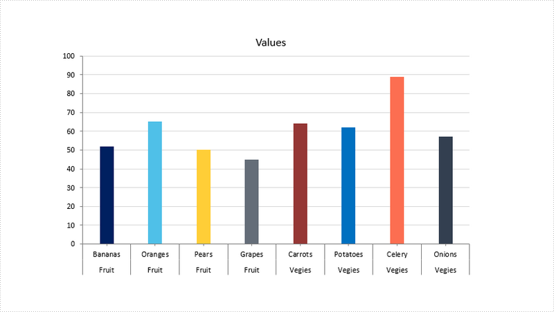 Group Two Level Axis Labels In A Chart In PowerPoint In C VB NET