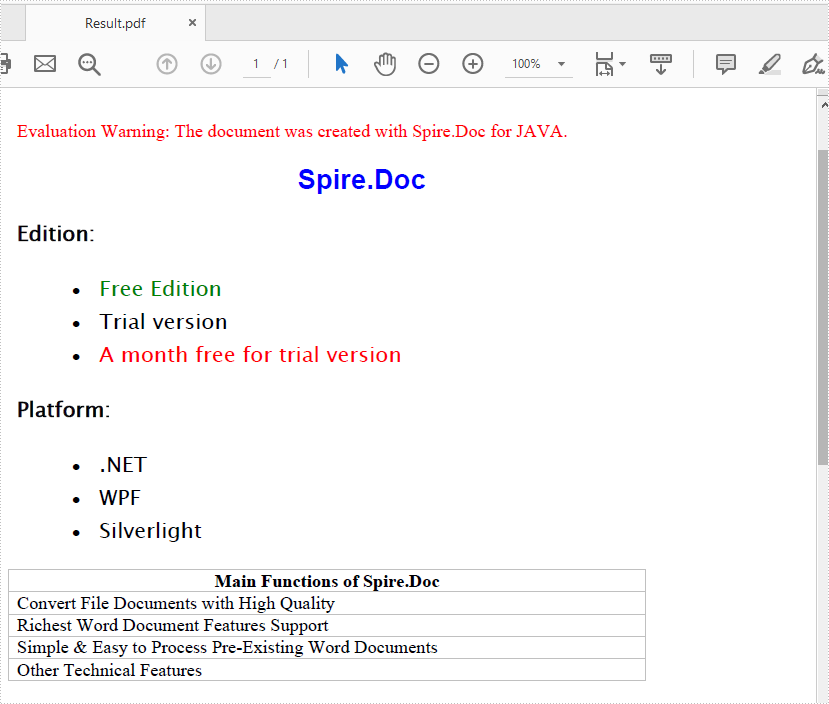 Convert HTML To PDF In Java