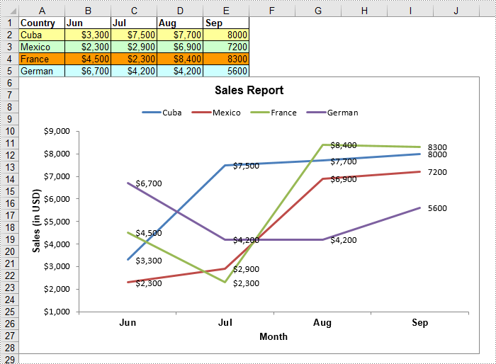 Java Create A Line Chart In Excel