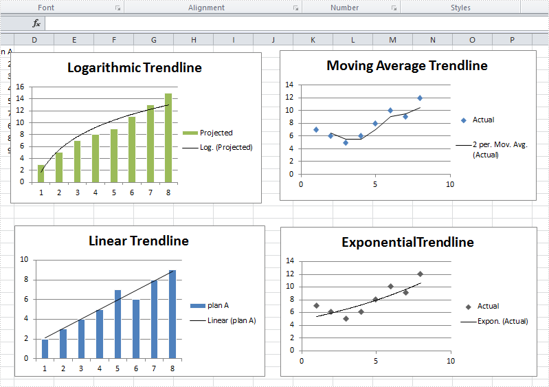 Excel Trendline Chart Ponasa