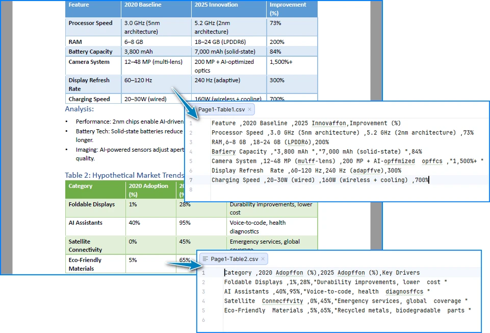 Convert PDF Tables to CSV: Manual, Online & Automated