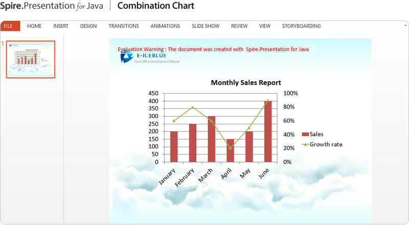Java Powerpoint Library Create Read Modify Print Convert Powerpoint Documents In Java