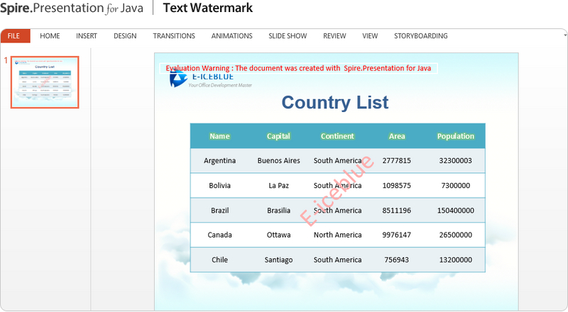 Java PowerPoint Library – Create Read Modify Print Convert PowerPoint Documents in Java