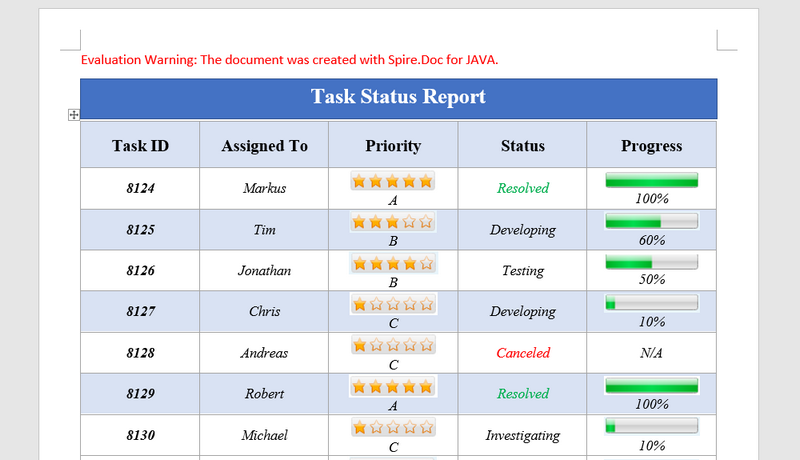 Java Word Library – Create Read Modify Print Convert Word Documents in Java