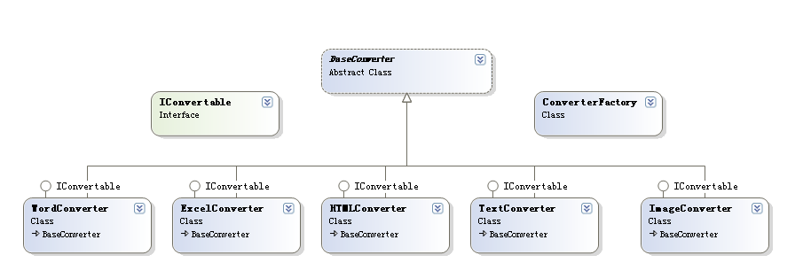 abstract class and interface php
